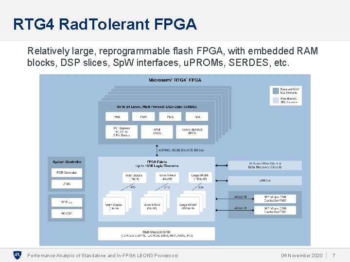 Performance Analysis of Standalone and InFPGA LEON 3