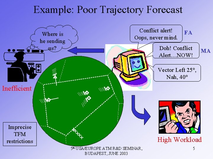 IMPROVING TRAJECTORY FORECASTING THROUGH ADAPTIVE FILTERING TECHNIQUES ...