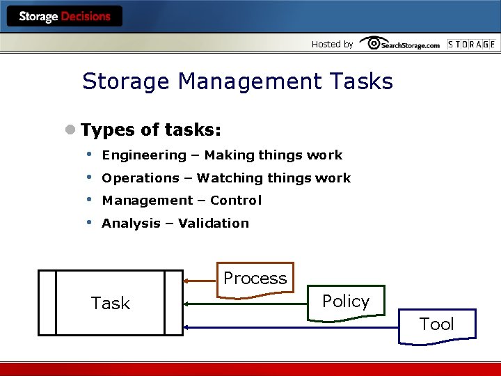 Aligning Storage Management Tools with Operational Processes Hosted