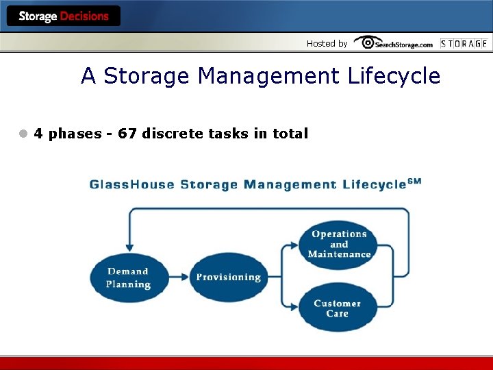 Aligning Storage Management Tools with Operational Processes Hosted