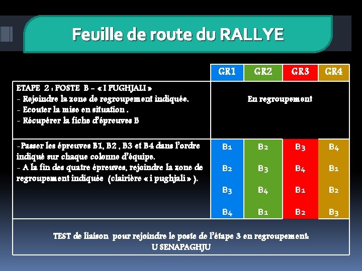 Feuille de route du RALLYE GR 1 ETAPE