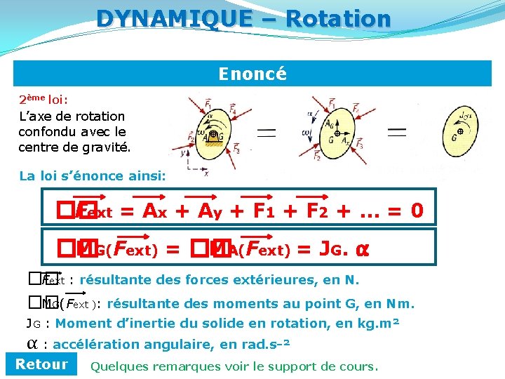 Mca Physique Dynamique Rotation partir dun axe fixe