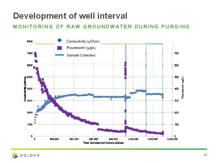 Groundwater Sampling in a Permafrost Environment OBTAINING MEANINGFUL