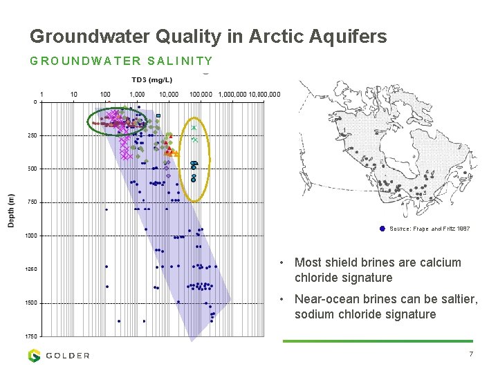 Groundwater Sampling in a Permafrost Environment OBTAINING MEANINGFUL