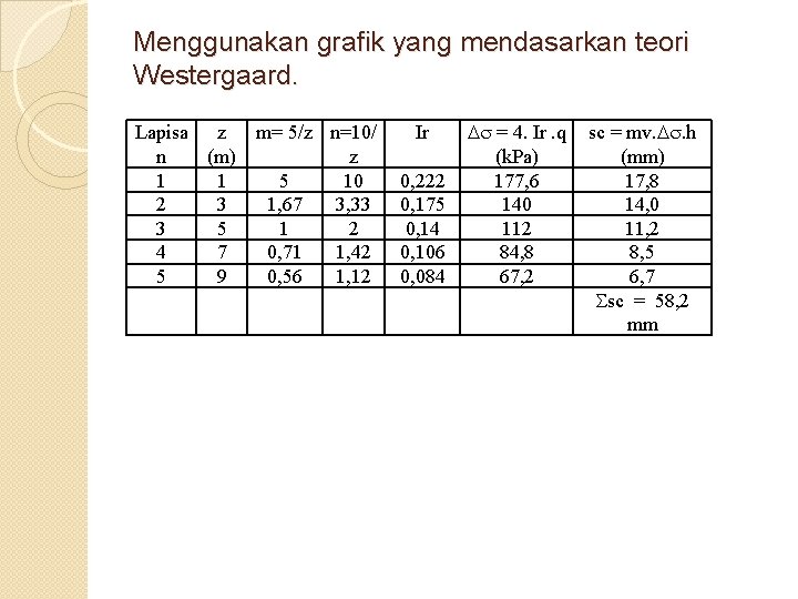 PENURUNAN KONSOLIDASI Yulvi Zaika Dr Eng ANALISA PENURUNAN