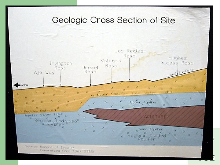 TRICHLOROETHYLENE TCE CONTAMINATION EXPOSURE AND CLEANUP TUCSON AZ