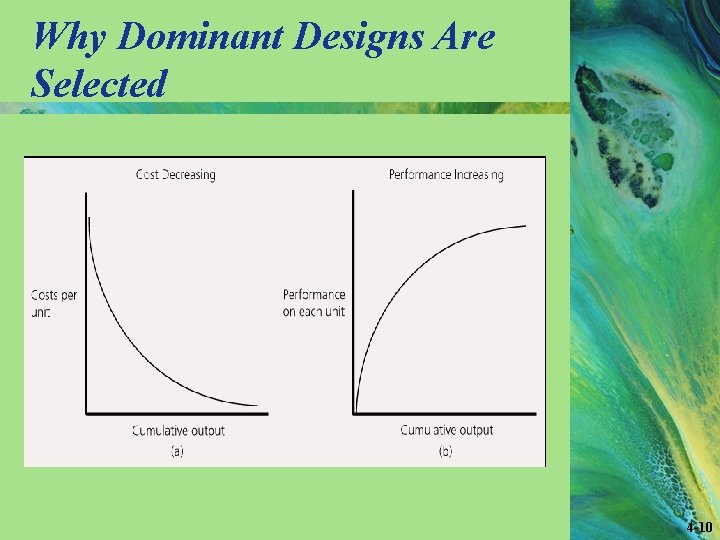 Chapter 4 Standards Battles and Design Dominance Copyright