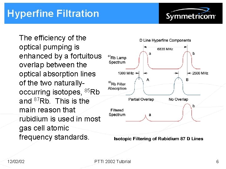 Recent Trends in Rubidium Frequency Standard Technology W