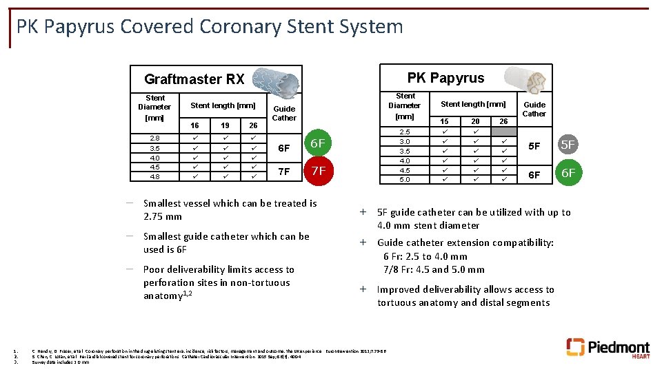 PK Papyrus Covered Coronary Stent David E Kandzari