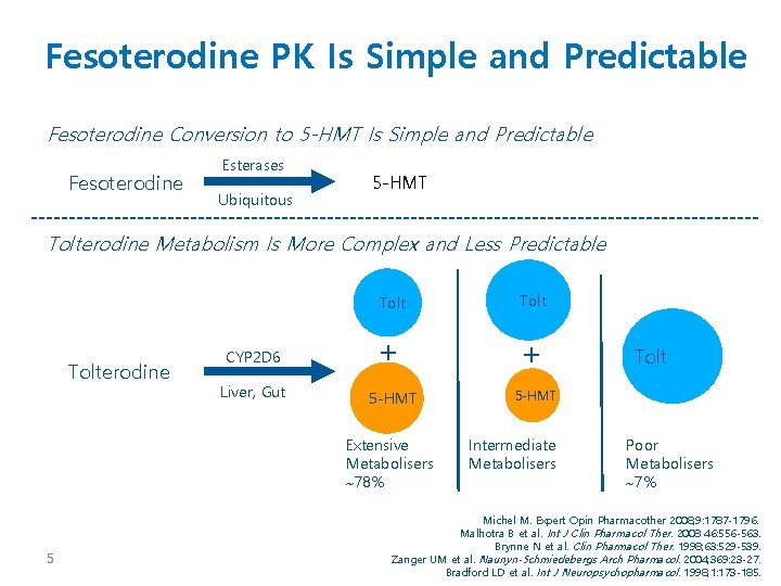 Novel treatment agent of overactive bladder syndrome Fesoterodine