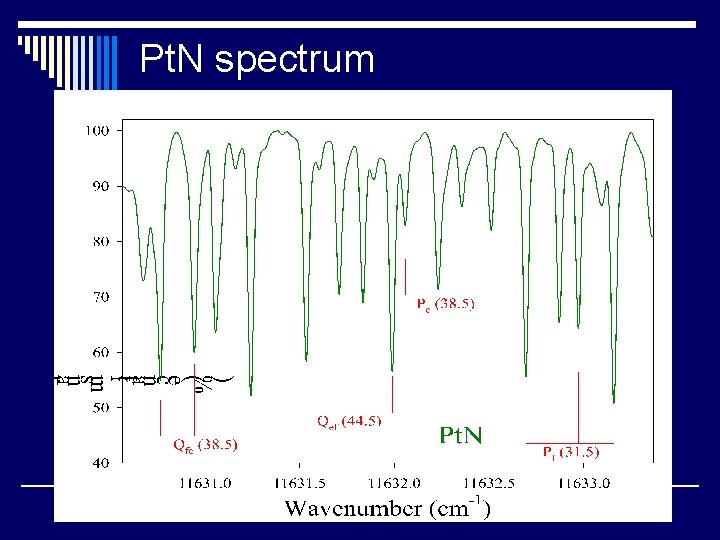 Intracavity Laser Absorption Spectroscopy of Platinum Nitride in