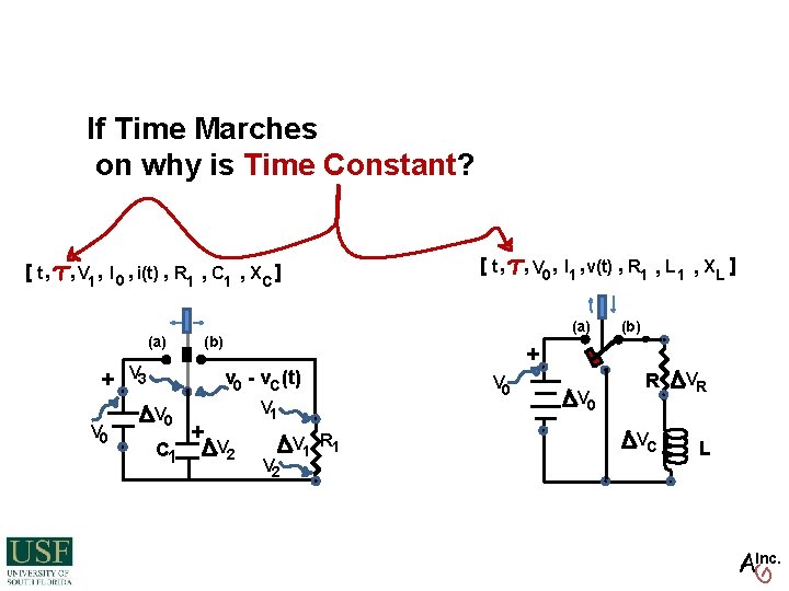 If Time Marches on why is Time Constant