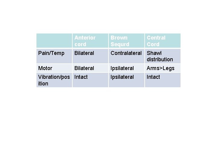 Case Based Presentation TRAUMA 2 Case Youre on