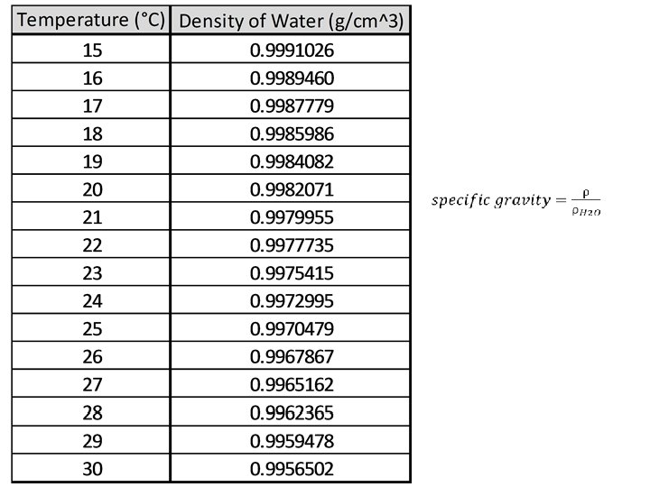 Salt Solutions Preparation Density and Concentration Relationships ...