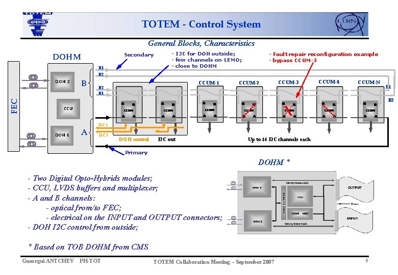 Systems in H 8 Overview Block Diagram and