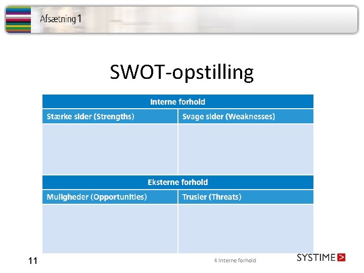 4 Interne forhold Oversigt Vrdikder Kernekompetence Konkurrencemssig fordel