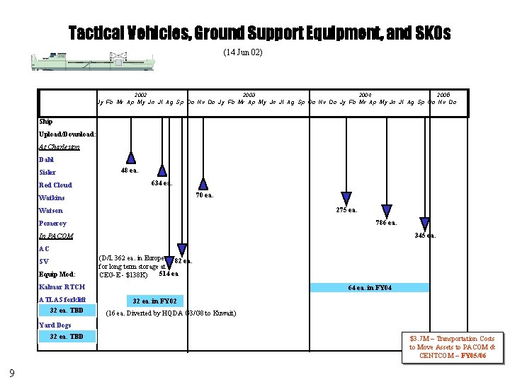 United States Army Logistics Integration Agency Support to