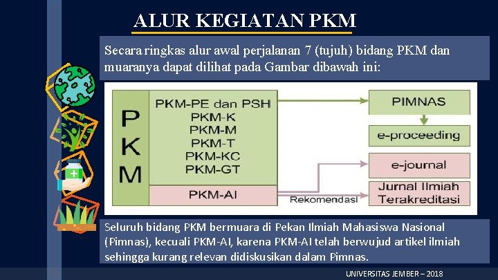 MEKANISME PROGRAM KREATIVITAS MAHASISWA ALUR KEGIATAN PKM TAHAPAN