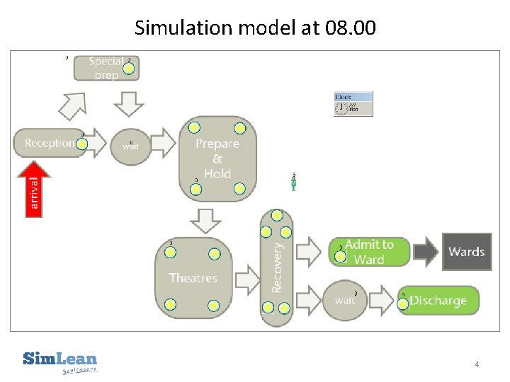 Sim Lean Educate A generalised simulation of a