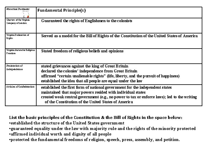 The Charters of the Virginia Company of London