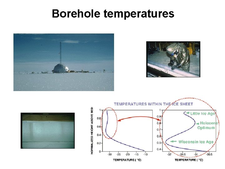 NASA Global Warming 101 Roy W Spencer Ph