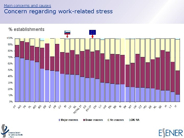 Workrelated Stress Dr Malgorzata Milczarek European Agency For
