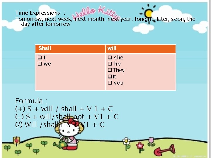 Future Tense By Eneng Rika Mahardika Class 6