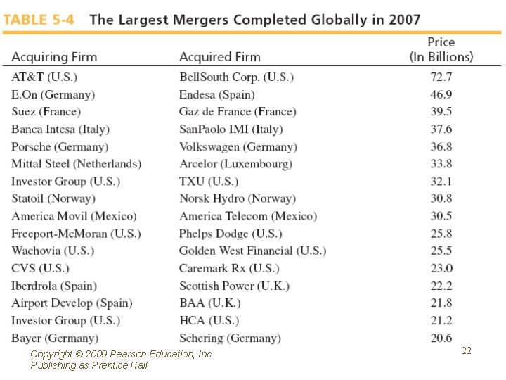 Chapter 5 Strategies in Action Strategic Management Concepts