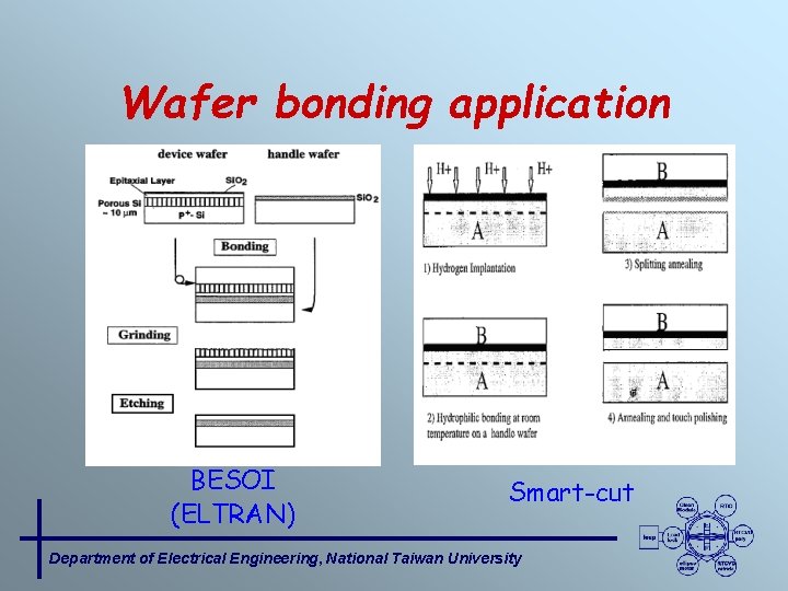 NOVEL WAFER BONDING TECHNOLOGY SURVEY PoWen Chen Department
