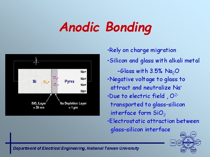 NOVEL WAFER BONDING TECHNOLOGY SURVEY PoWen Chen Department