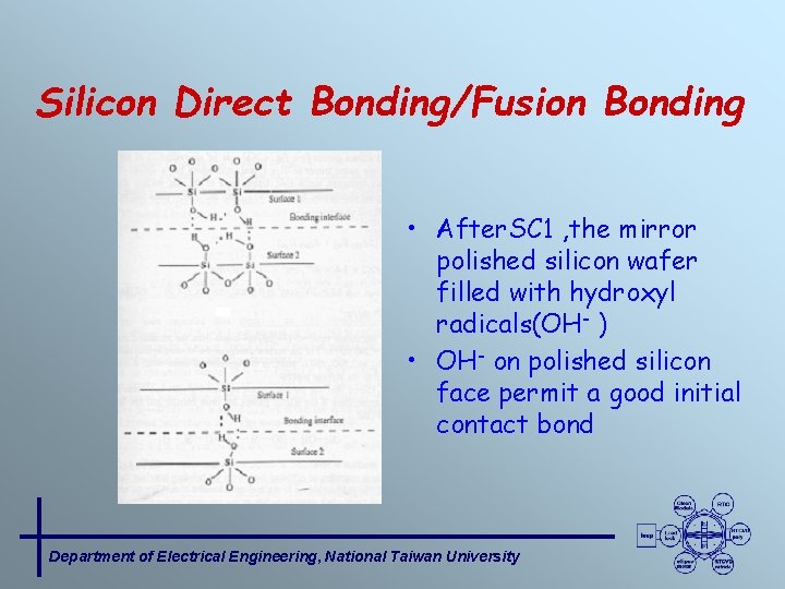 NOVEL WAFER BONDING TECHNOLOGY SURVEY PoWen Chen Department