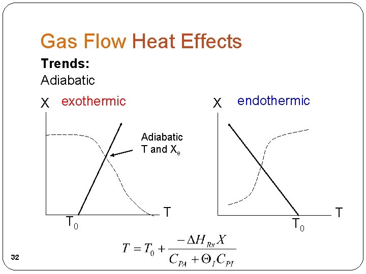 Lecture 21 Chemical Reaction Engineering CRE is the