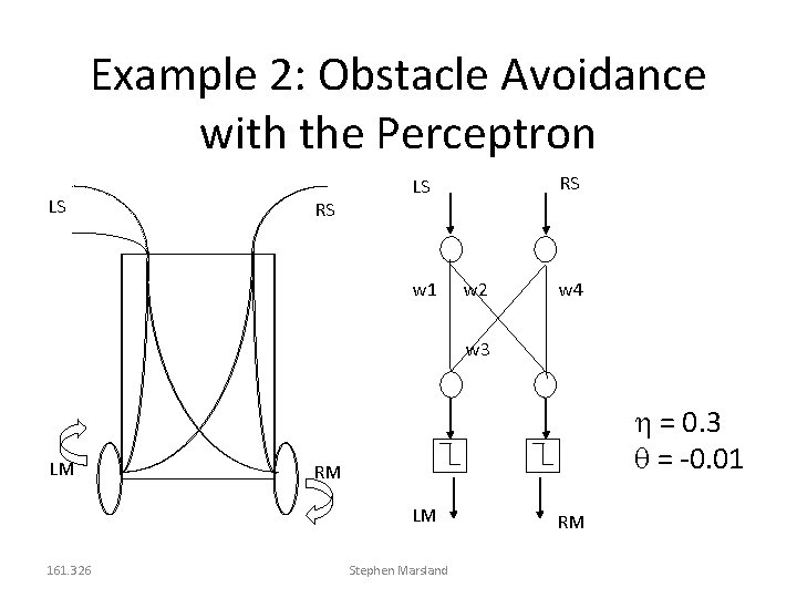 Ch 2 Linear Discriminants Stephen Marsland Machine Learning