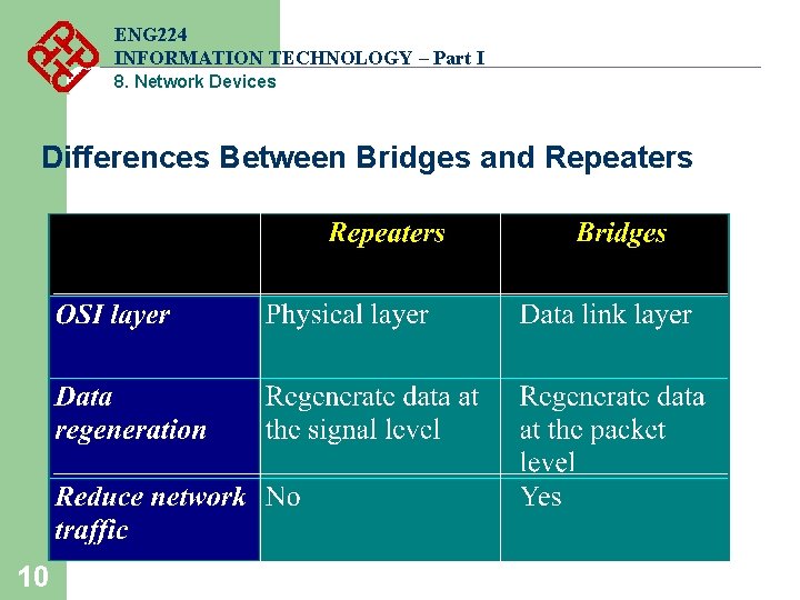 ENG 224 INFORMATION TECHNOLOGY Part I 8 Network