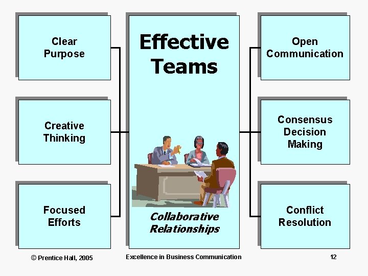Communicating in Teams and Mastering Listening Nonverbal Communication