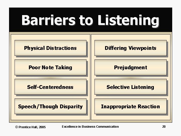 Communicating in Teams and Mastering Listening Nonverbal Communication