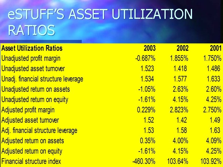 ASSET UTILIZATION ANALYSIS Chapter 13 CHAPTER 13 OBJECTIVES