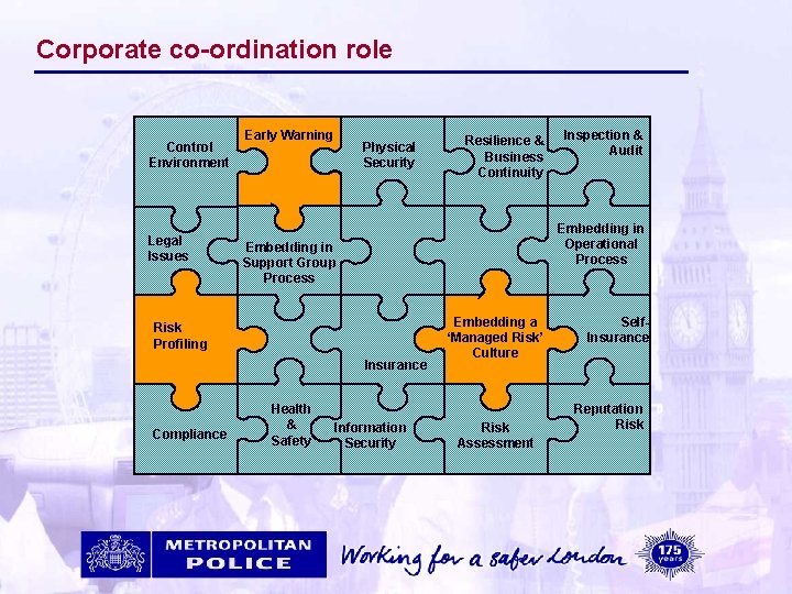 Risk Management in a Policing Environment ALARM South