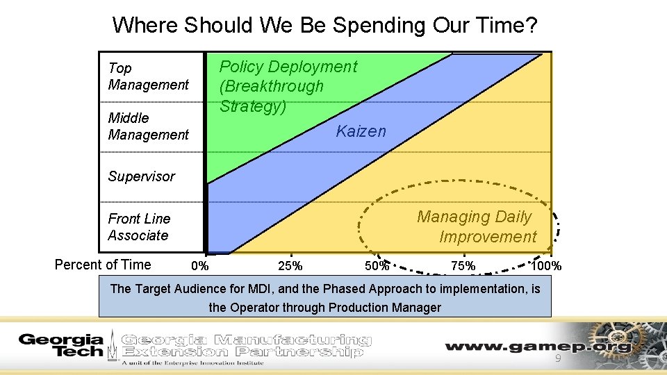 Managing For Daily Improvement Creating Alignment Developing People