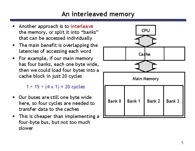 Memory systems are a bottleneck CPU time CPU