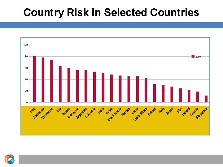 International Business by Prof YongSik Hwang Realities of