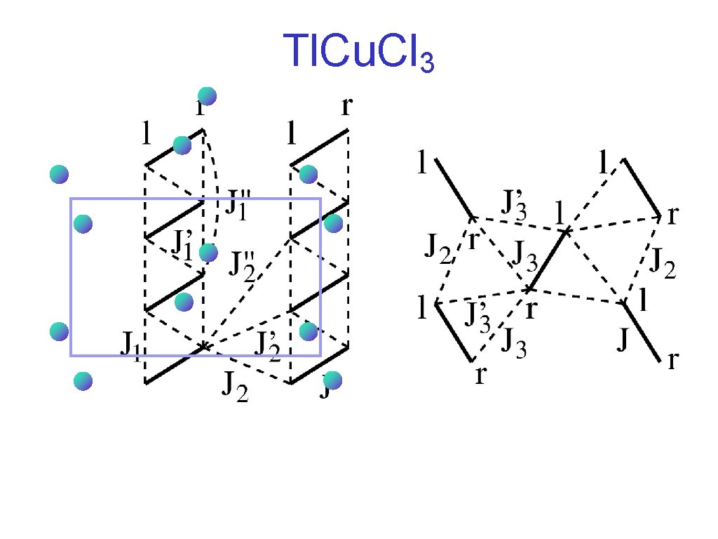 Exotic phases and quantum phase transitions in model