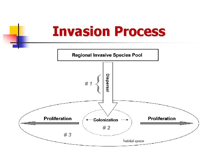 2016 INVASIVE SPECIES BC KAREN LANCOUR National Rules