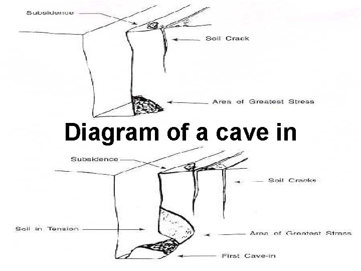 Excavation Trenching and Soil Mechanics Subpart P Points