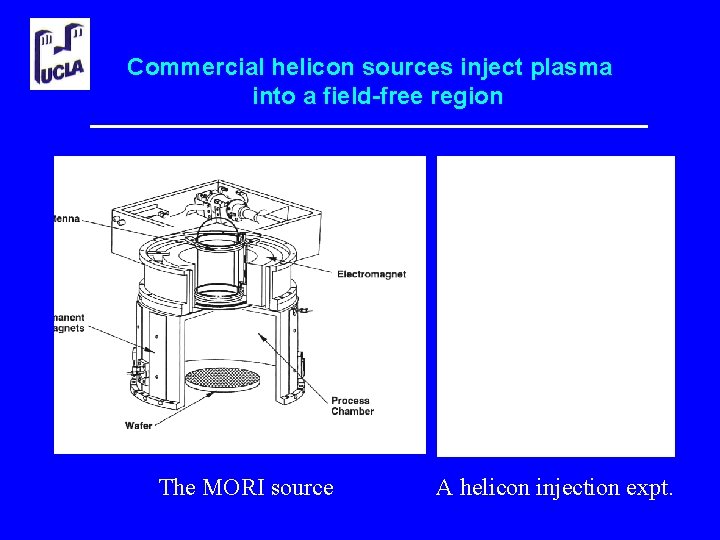 Commercial helicon sources inject plasma into a fieldfree