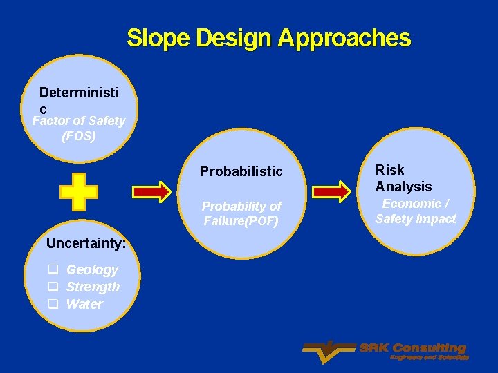 Probabilistic Slope Stability Analysis With The Response Surface