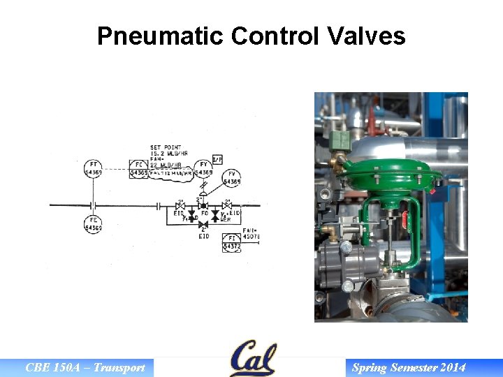 Flow Measurement and Control CBE 150 A Transport