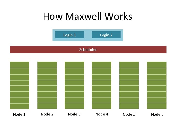 Maxwell Compute Cluster Dr Sophie Shaw CGEBM Bioinformatician