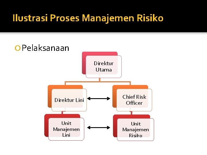 ENTERPRISE RISK MANAGEMENT Mata Kuliah Manajemen Risiko Program