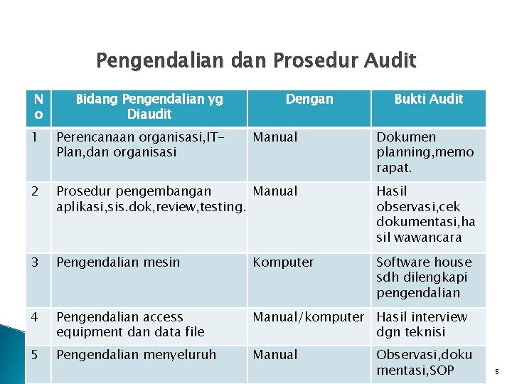Teknik Audit Berbantuan Komputer TABK 1 TABK q